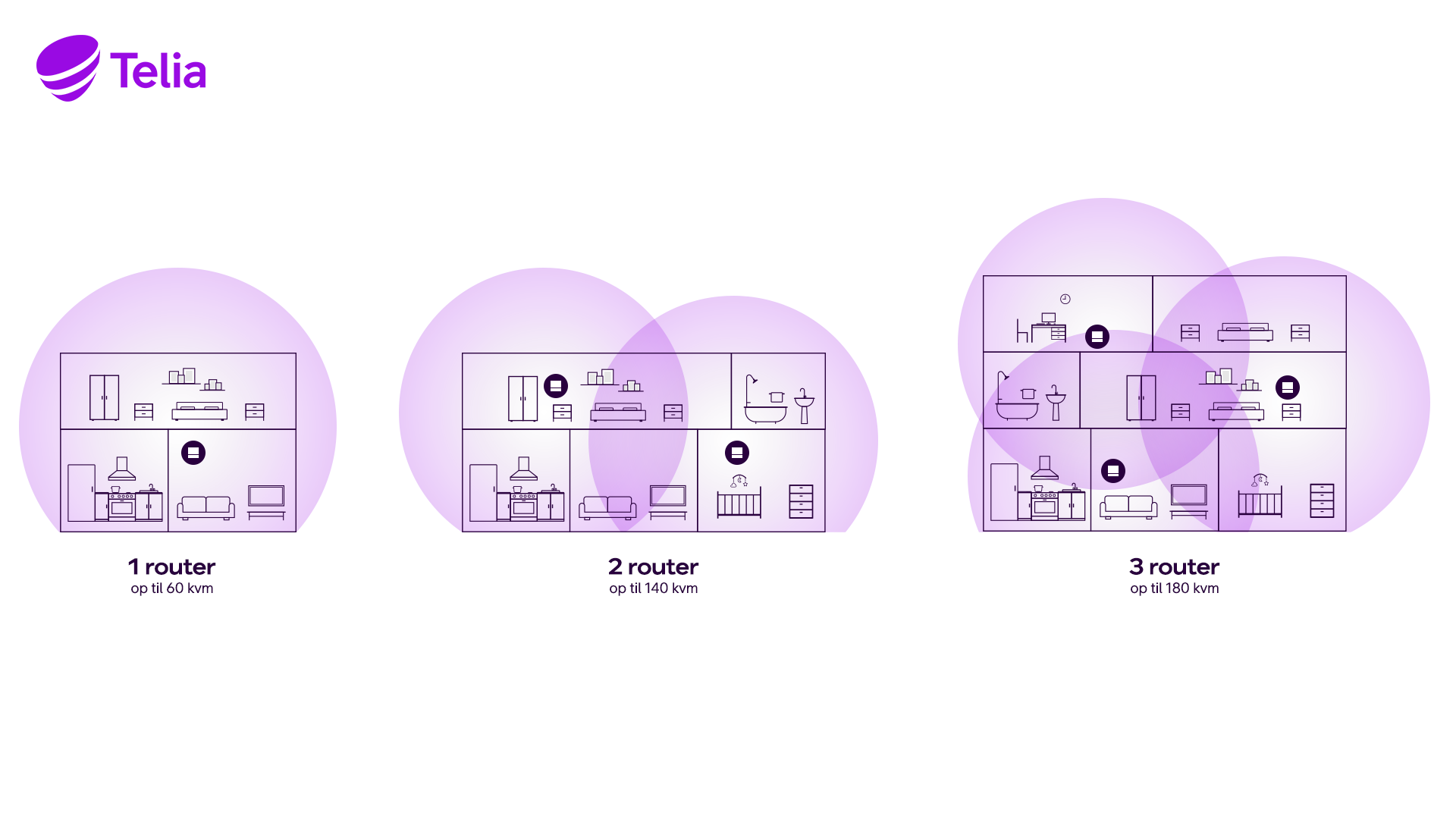 Mesh Netværk | Lynhurtigt internet til dit hjem - Norlys